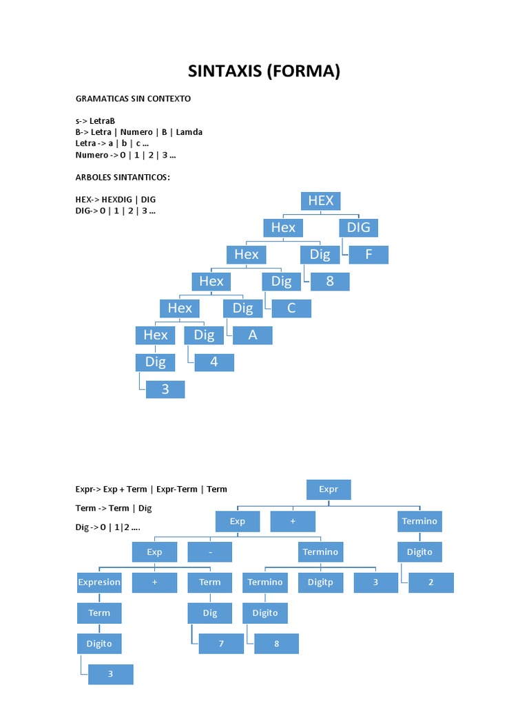 Sintaxis - Arboles Sintacticos y GSC | PDF | Métodos y materiales de ...