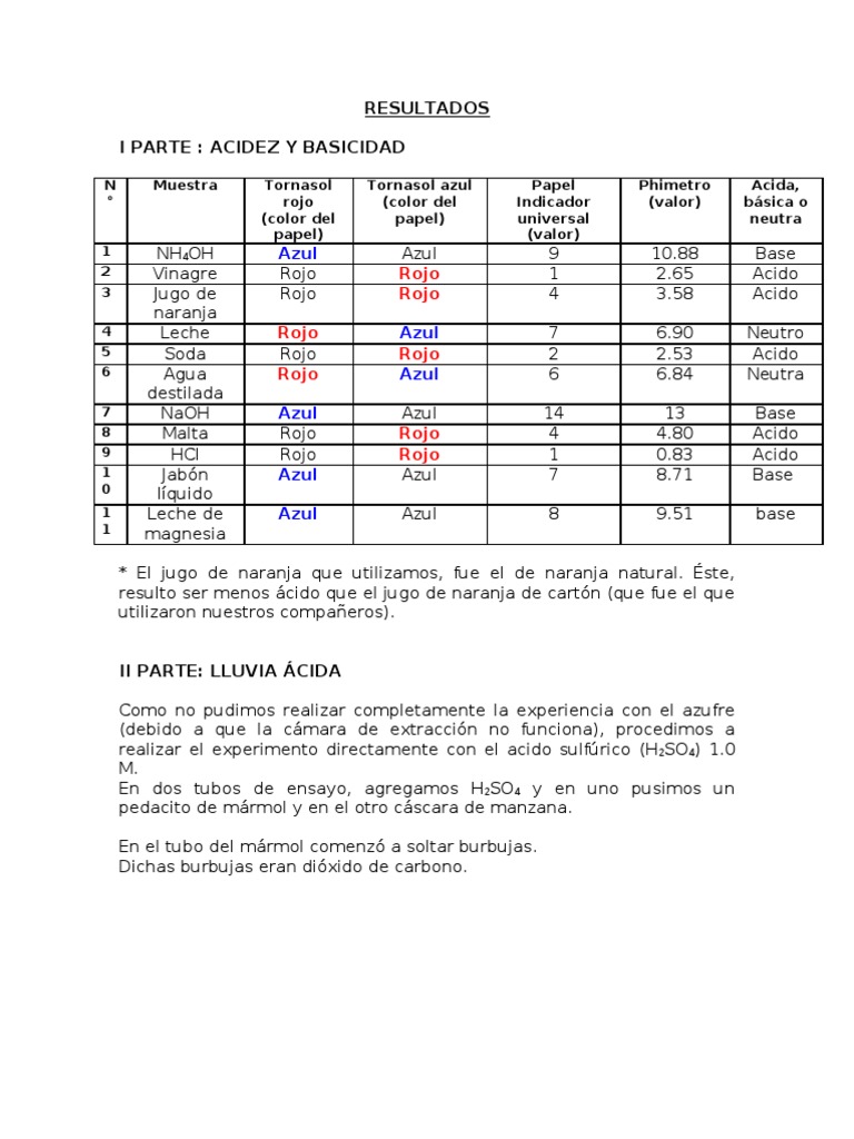 Análisis de pH y Efectos de Lluvia Ácida | PDF | Ácido | Ph