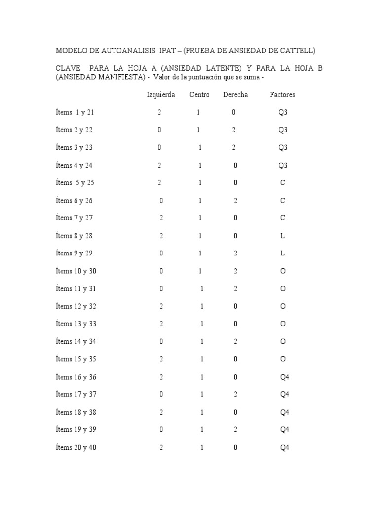 Calificacion Ipat | PDF | Ansiedad | Psicología clínica