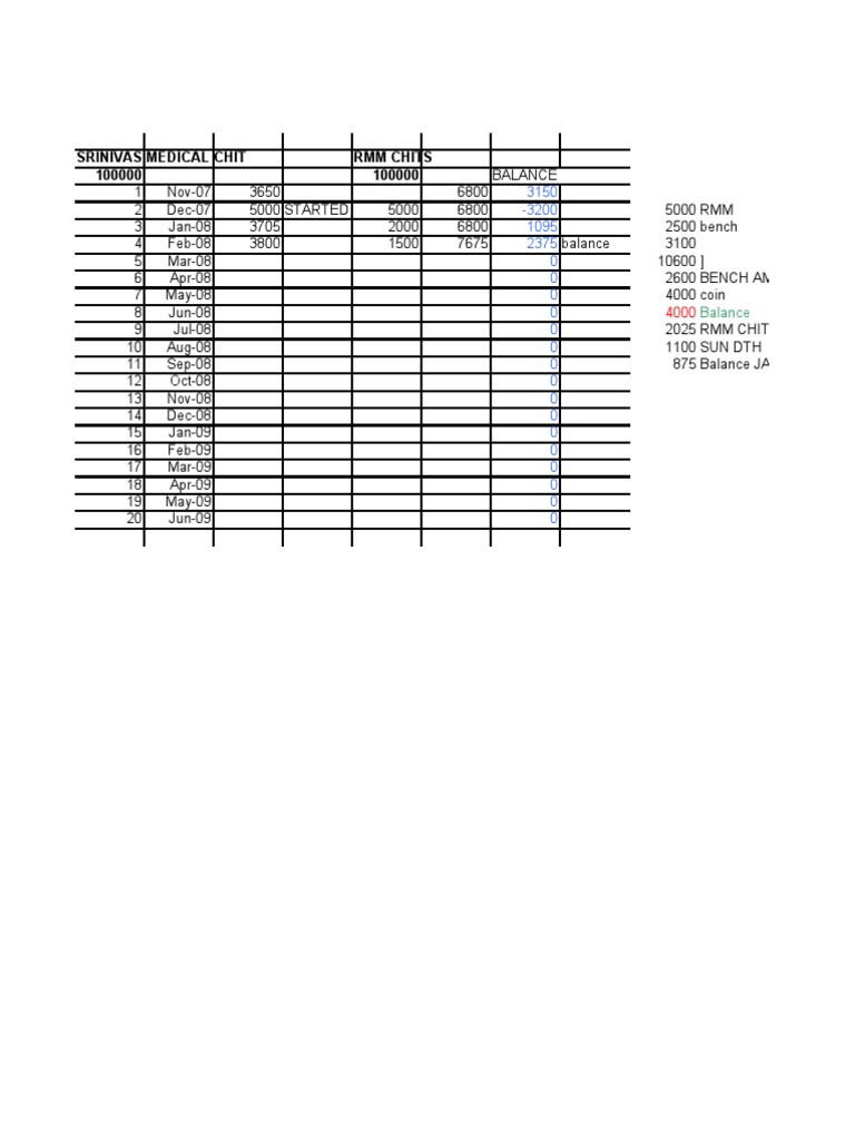 RMM Medical Chit Balance Overview | PDF