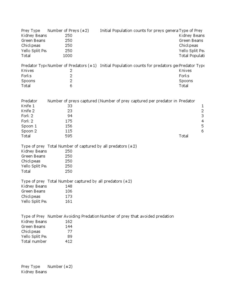 Prey-Predator Dynamics: Population Data | PDF | Technology & Engineering