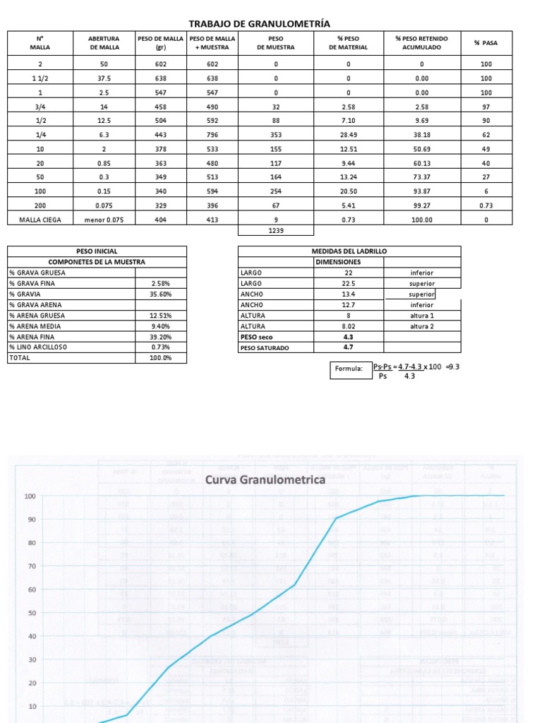 Análisis de Granulometría de Grava y Arena | PDF | Ingeniería ...