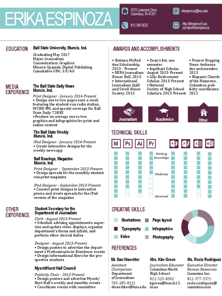 Resume Erika | PDF | Art