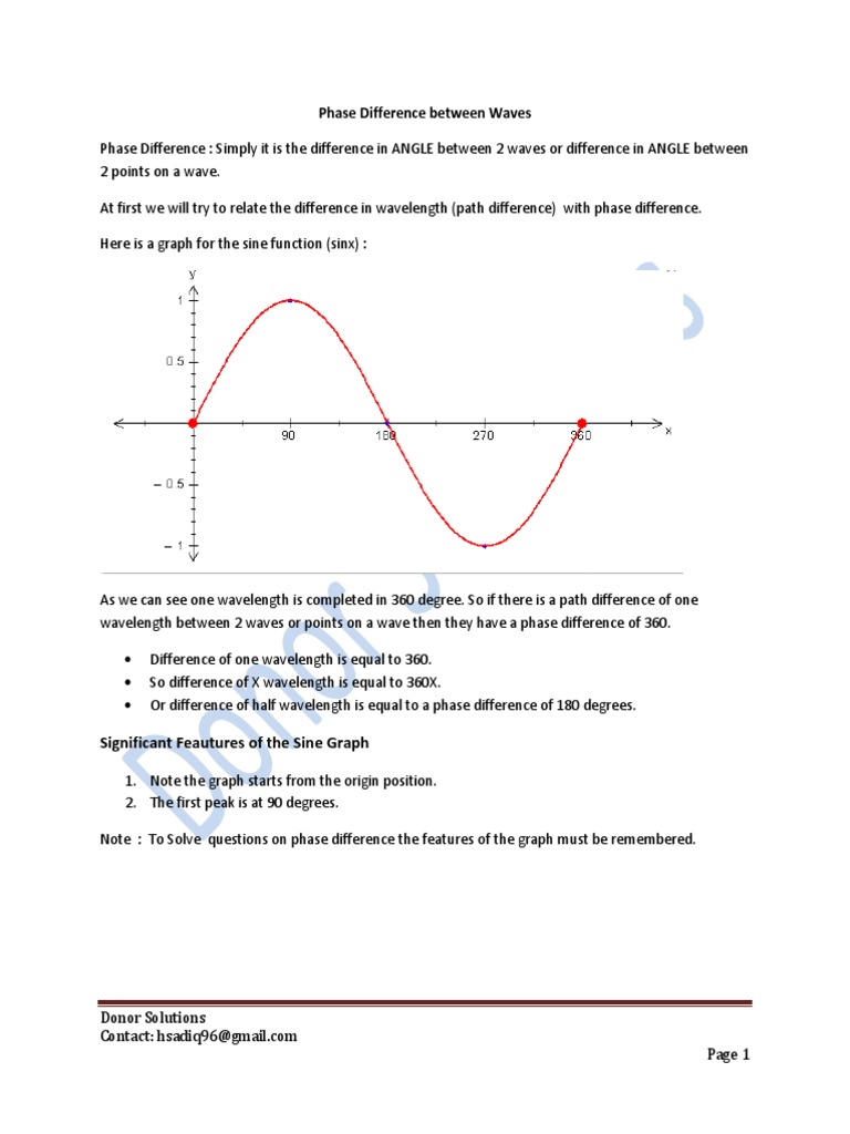 Phase Difference( Final) | Phase (Waves) | Wavelength