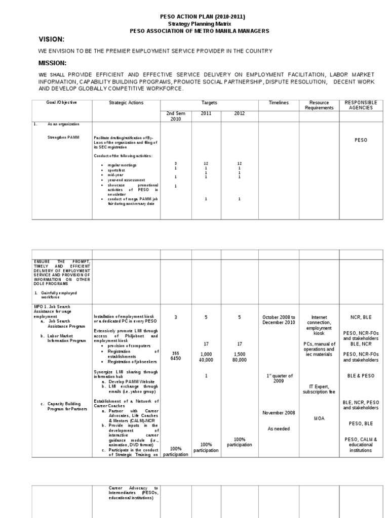 Blank Form | PDF | Capacity Building | Employment