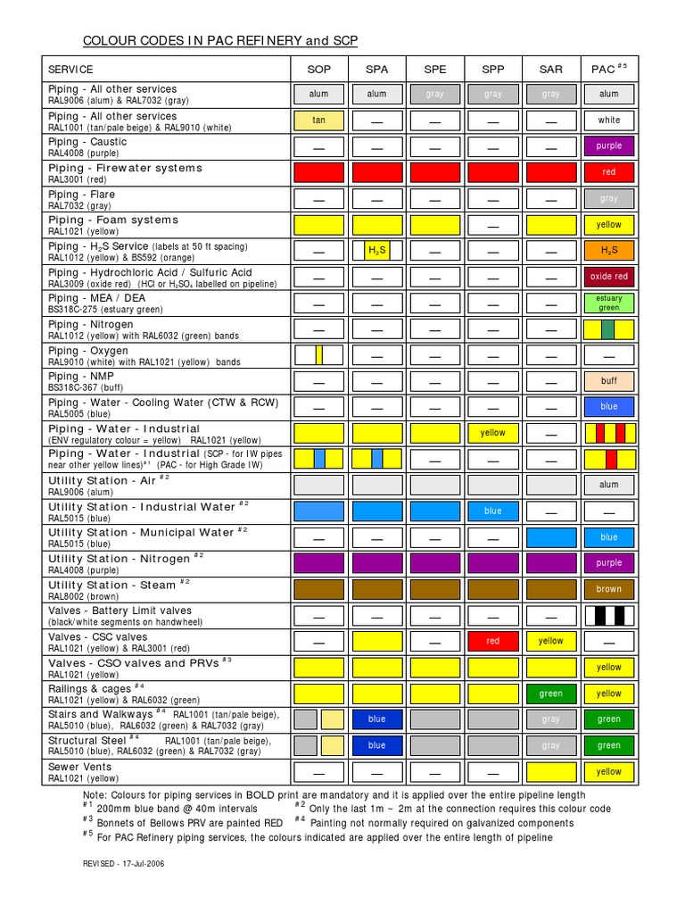 Exxon Mobile Colour - Code For Painting | PDF | Blue | Yellow
