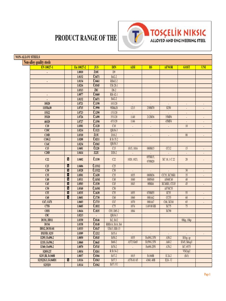 ASTM A572 Grade 50 Steel Equivalent, Gr 65, 60 Properties,, 41% OFF