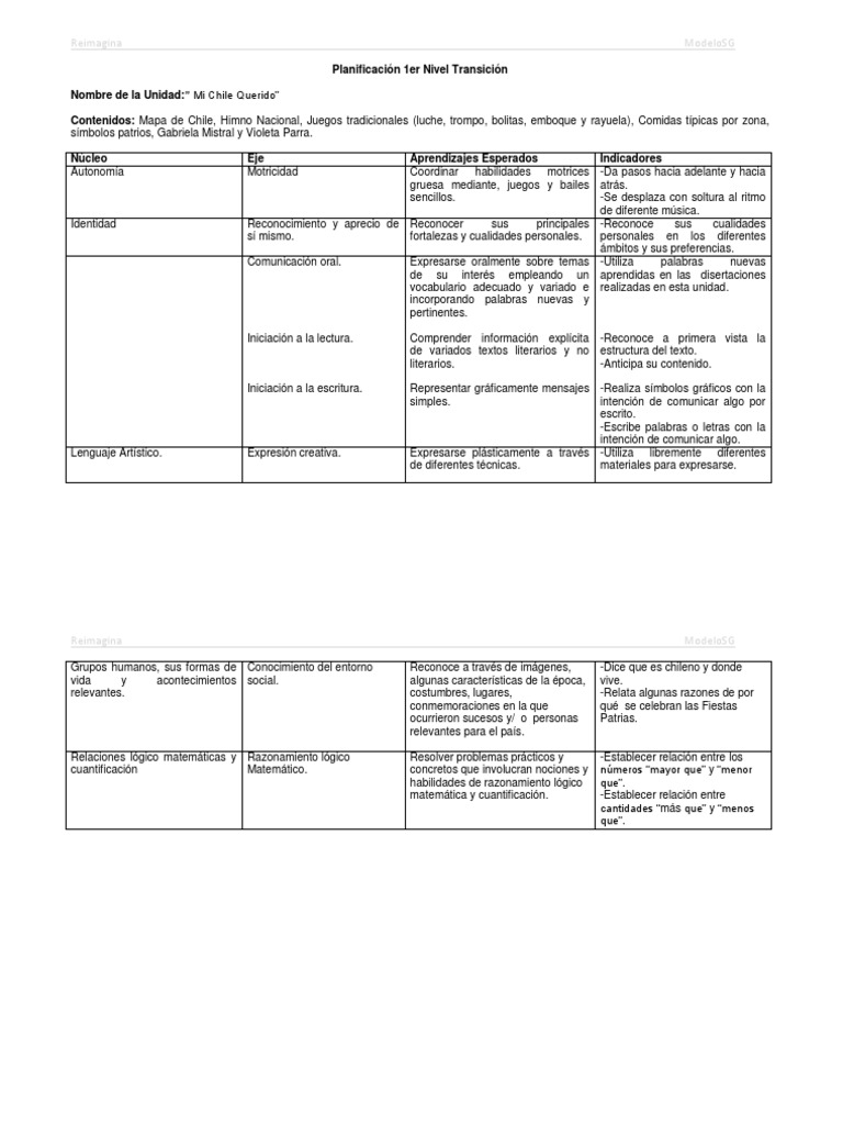Unidad N°5 Planificación Mi Chile Querido - PreKinder | PDF | Lectura ...