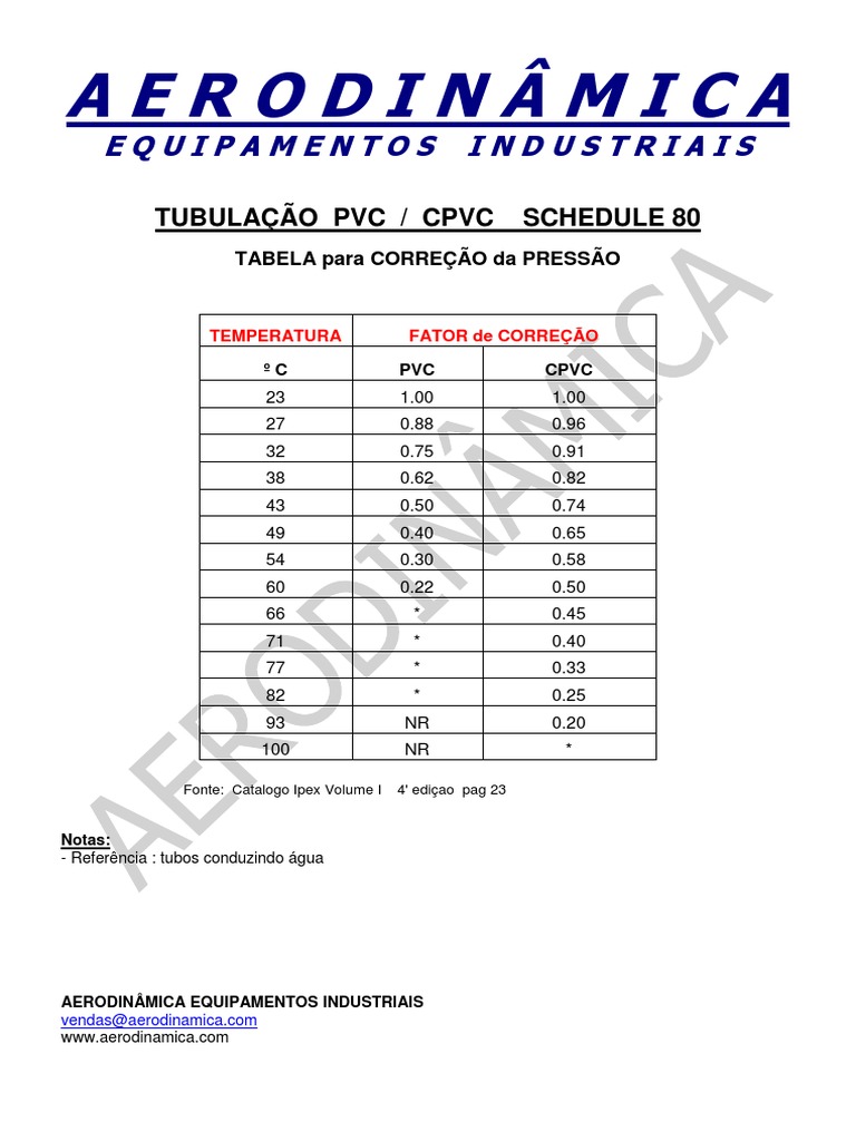 Tubulacao PVC CPVC Schedule 80 Tabela Correcao Pressao X Temperatura ...