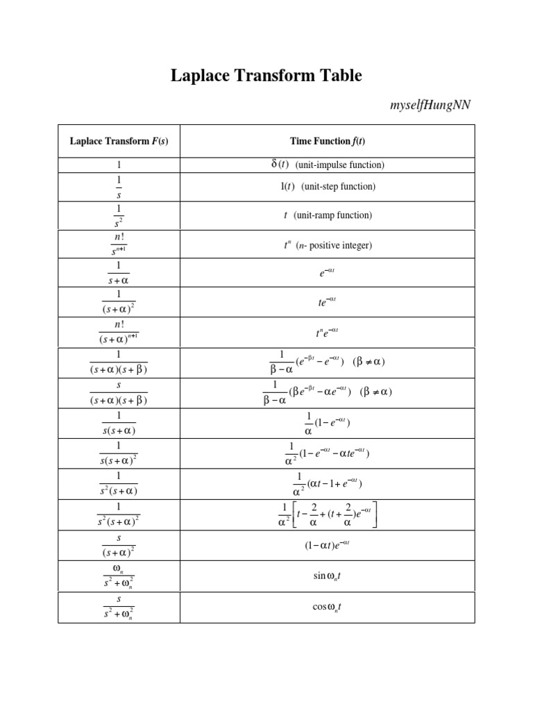 Laplace Transform Table: Myselfhungnn | PDF