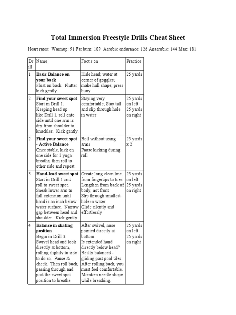 Total Immersion Freestyle Drills Cheat Sheet | Breathing | Sports