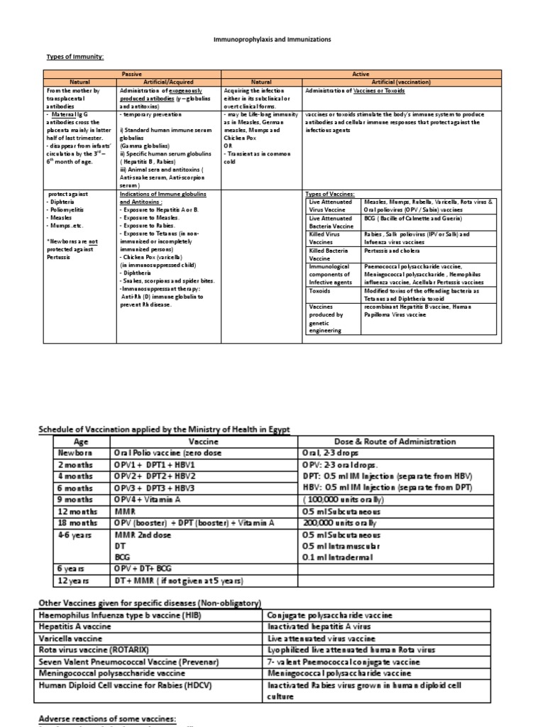 Immunoprophylaxis and Vaccination Guide | PDF | Immunity (Medical ...