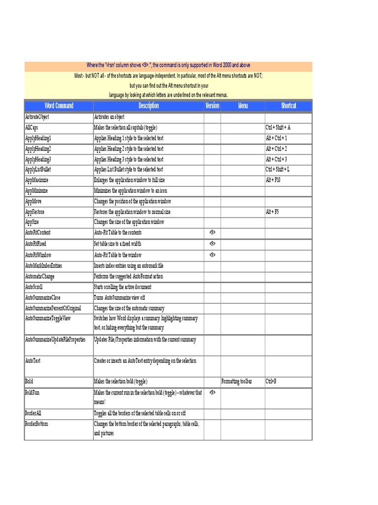 Complete Word Command | Microsoft Word | Keyboard Shortcut | Free 30 ...