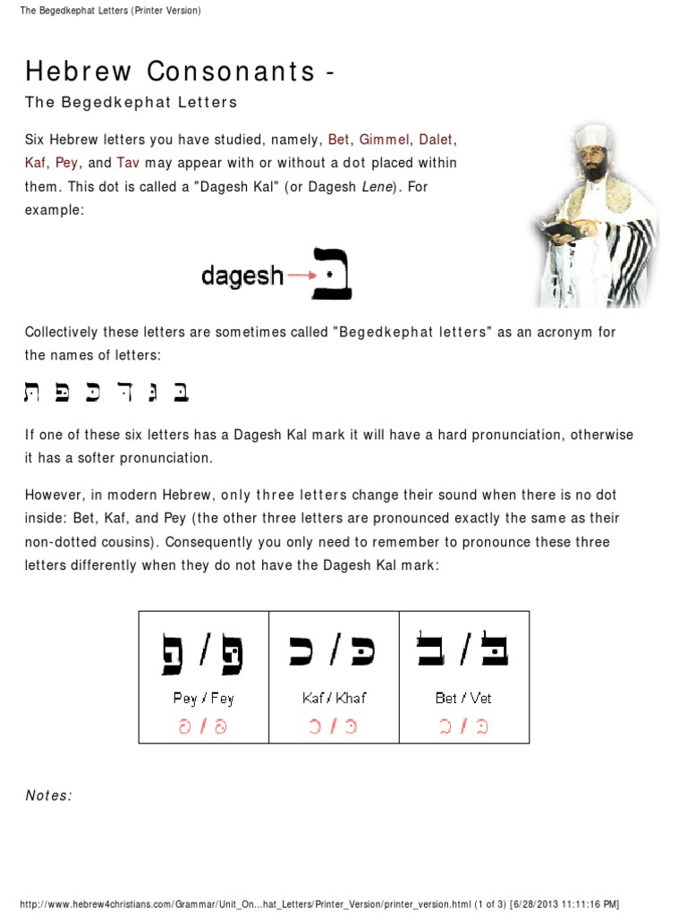 1.5 the Begedkephat Letters | Hebrew Language | Canaan