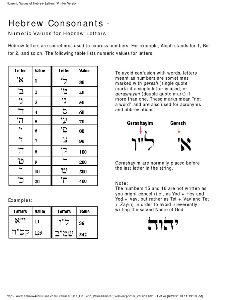 1.7 Numeric Values of Hebrew Letters | PDF | Mitzvah | Hebrew Calendar