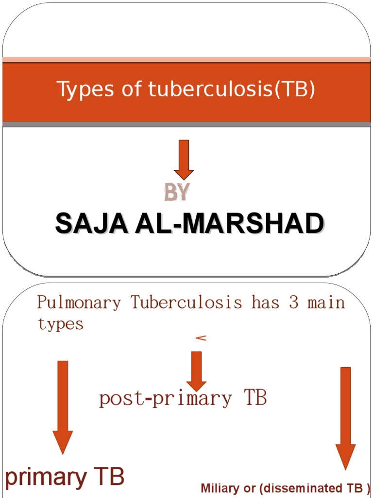 Types of TB | Tuberculosis | Lung | Free 30-day Trial | Scribd