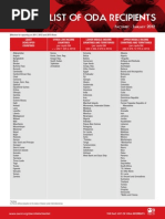 DAC List of ODA Recipients For Reporting 2024 25 Flows | PDF | Official ...