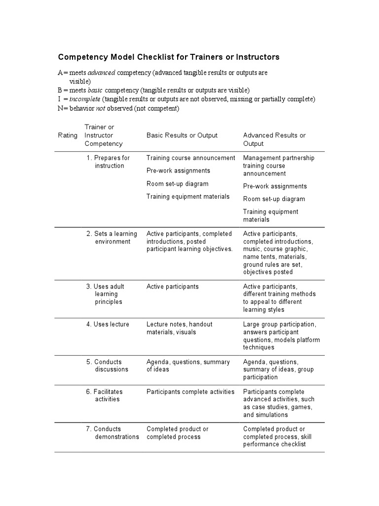 Instructor Competency Summary | PDF | Competence (Human Resources ...
