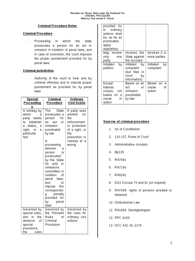 Crim Pro Review | PDF | Certiorari | Justice