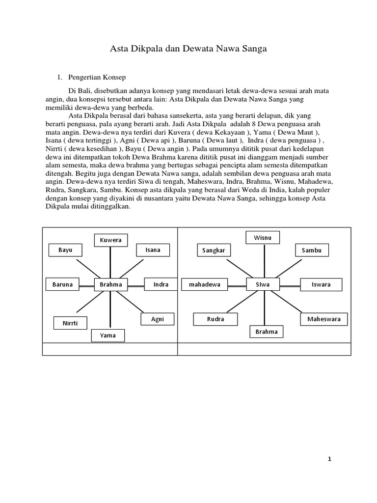 Konsep Asta Dik Pala Dan Dewata Nawa Sanga PDF | PDF