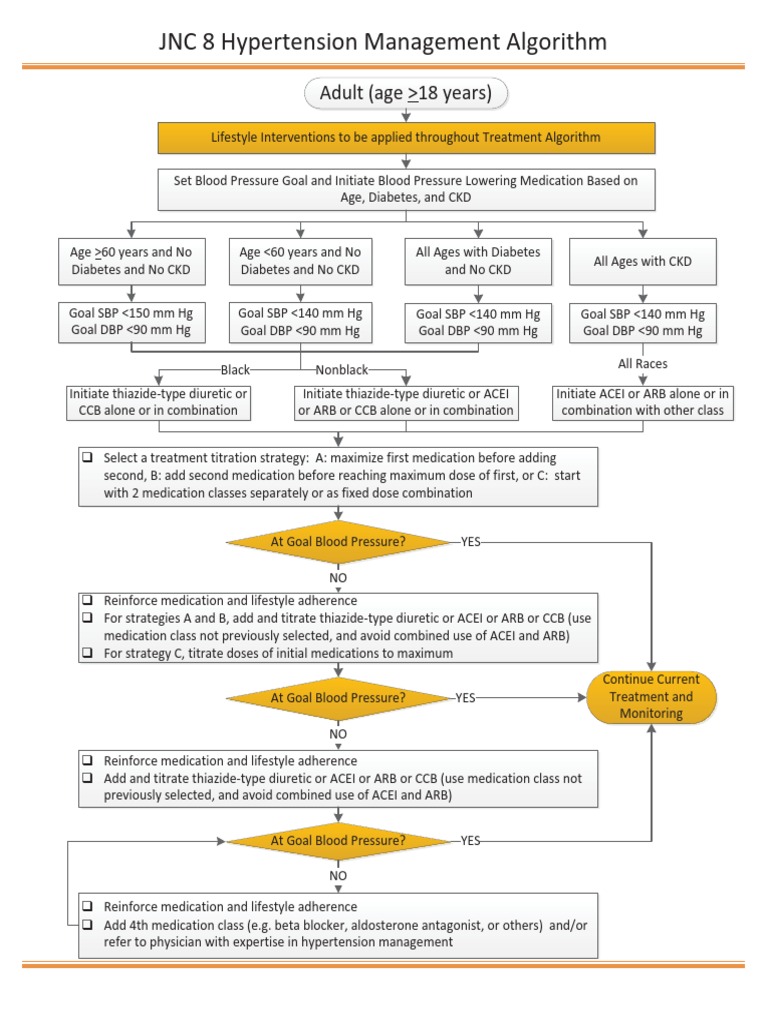 Algoritma JNC 8 (JNC 8 Figure) | PDF