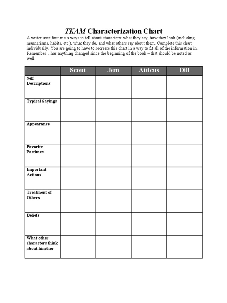 TKAM Character Analysis Guide | PDF | General Fiction