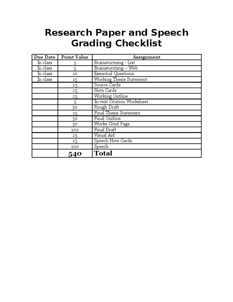 Research Paper and Speech Grading Checklist: 540 Total | PDF