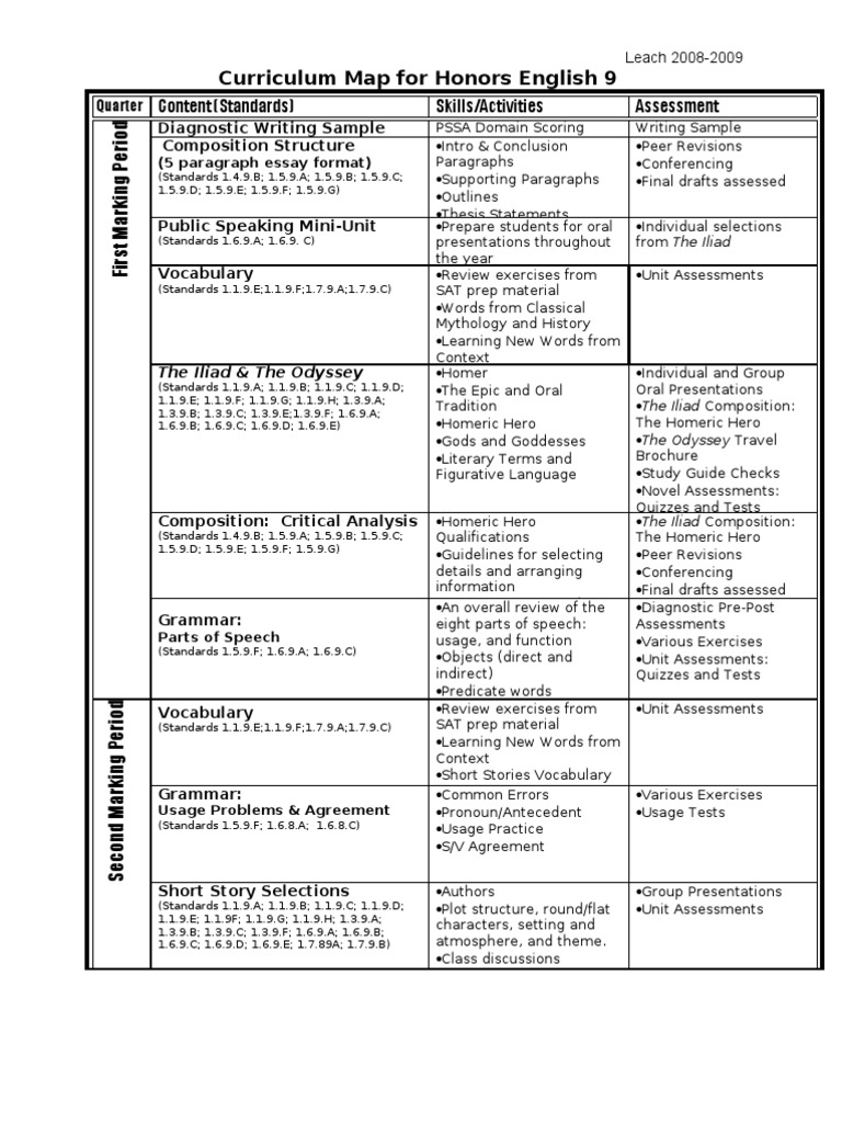 curriculum map for english 9 honors | Homer | Sat