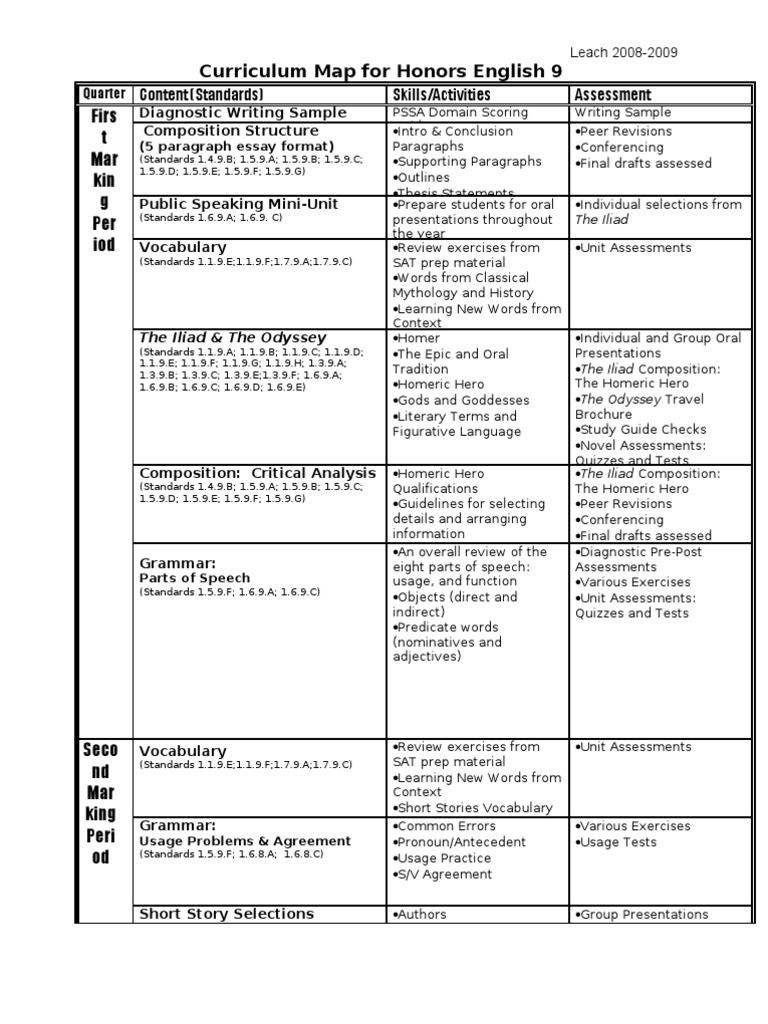 Curriculum Map For English 9 Honors2 | PDF | Homer | Sat