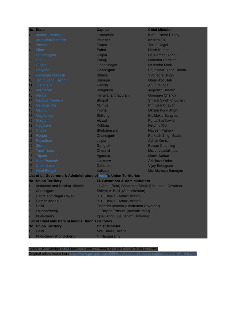 India States, Capitals, and CMs List | PDF