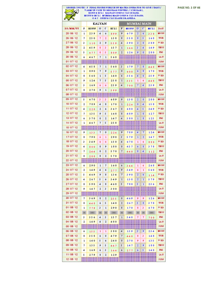 Satta / Matka Result Chart With Final Figure For Kalyan & Mumbai Main ...