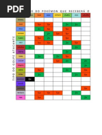 Tales of Tanorio Type Chart Guide | PDF