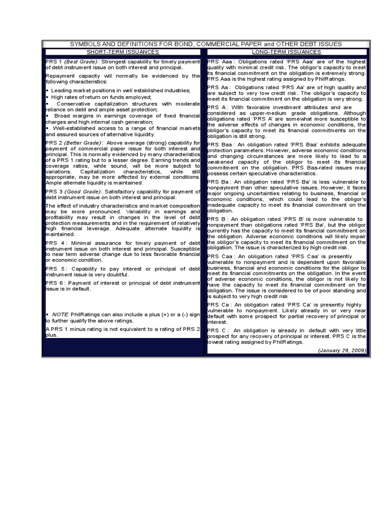 Symbols Symbolsand Definitions For Bond | PDF | Debt | Bonds (Finance)