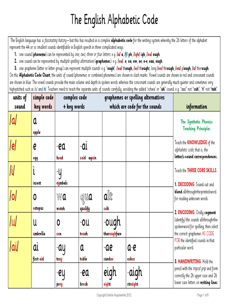 AAA - Training - The English Alphabetic Code | PDF | Alphabet | Phonics