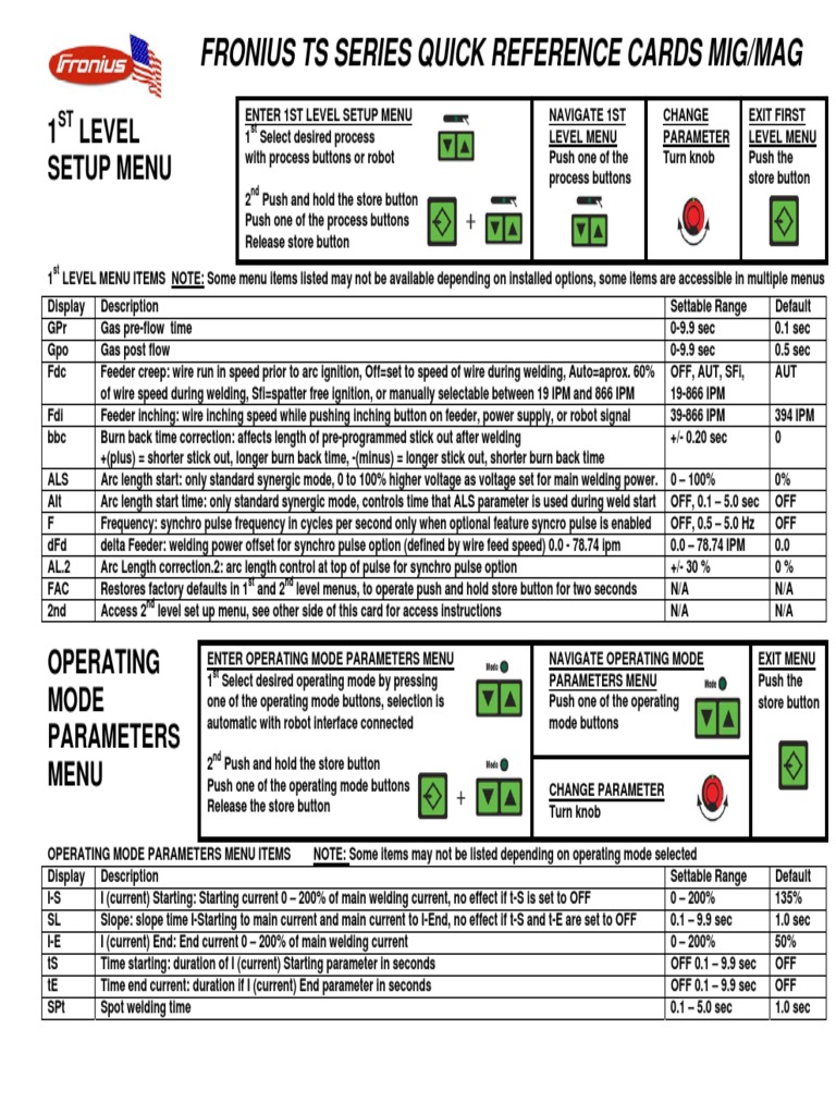 Quick Setup and Operation Guide for the FRONIUS TS Series MIG/MAG ...