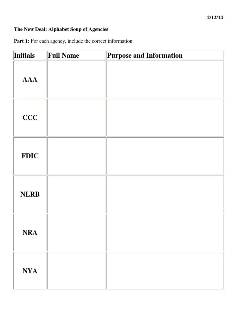 Alphabet Soup Graphic Organizer | PDF | Self-Improvement