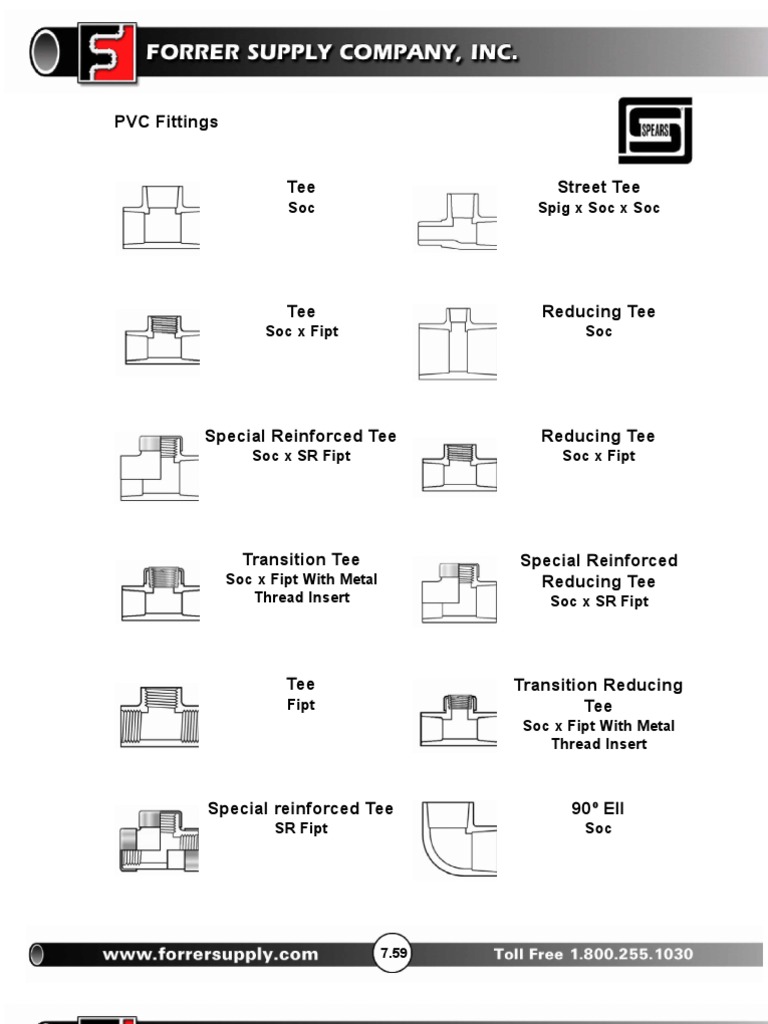 PVC Fittings: Soc Spigxsocxsoc | PDF | Building Materials | Building Engineering