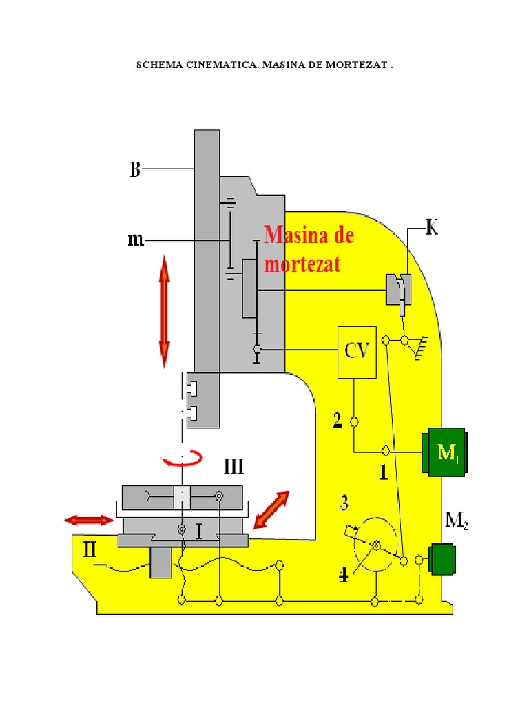 Schema Cinematica. Masina de Mortezat. | PDF