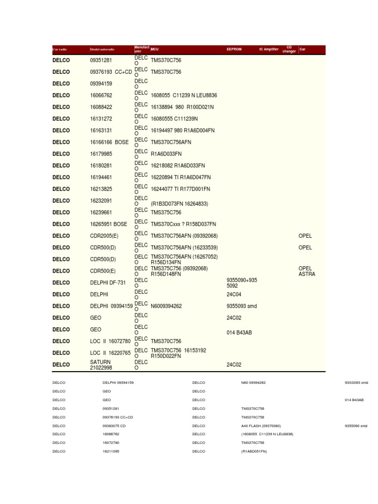 Delco | PDF | Computers