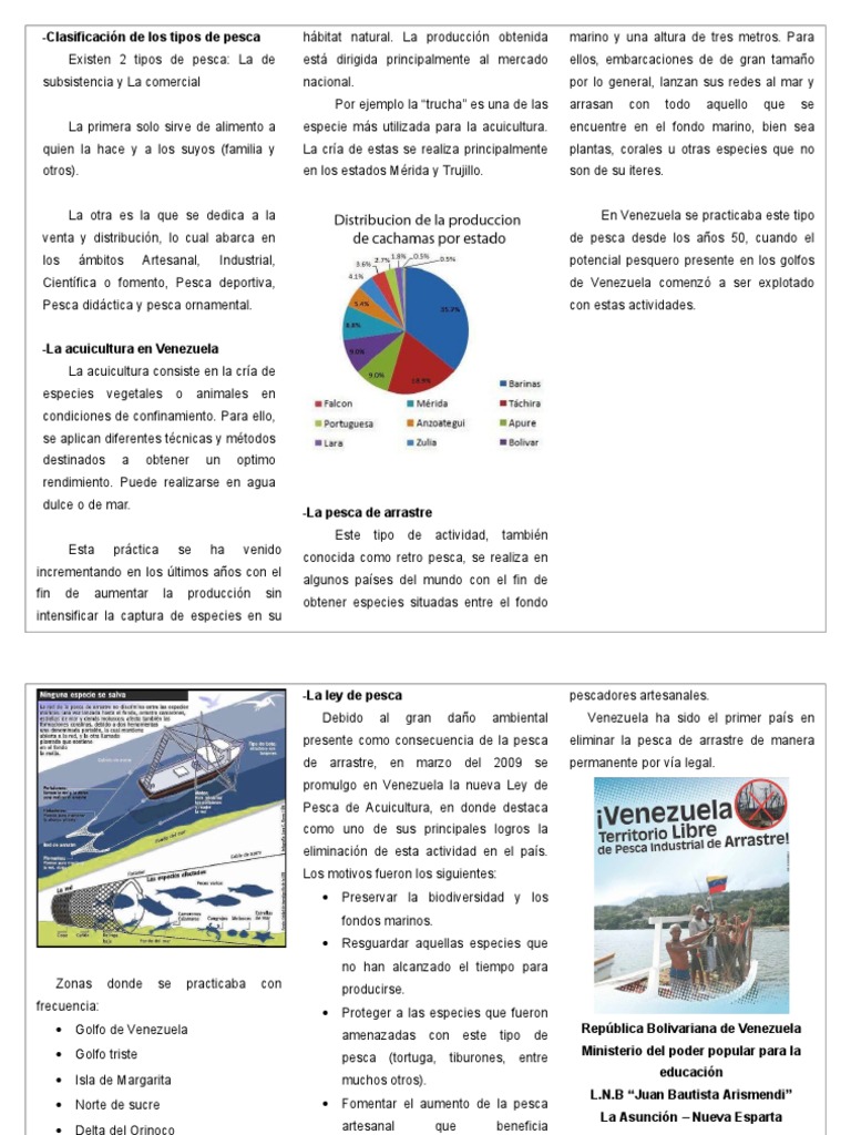 Recursos Pesqueros y Acuicola de Venezuela | PDF | Naturaleza