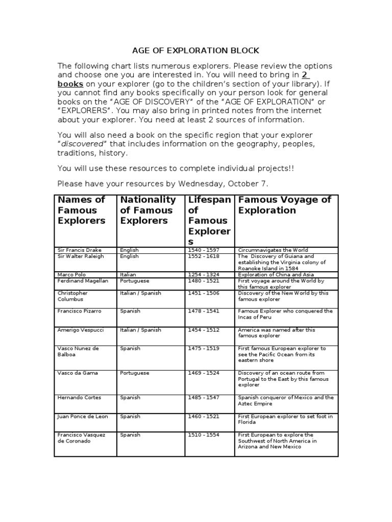 Explorers Chart | Age Of Discovery | Exploration