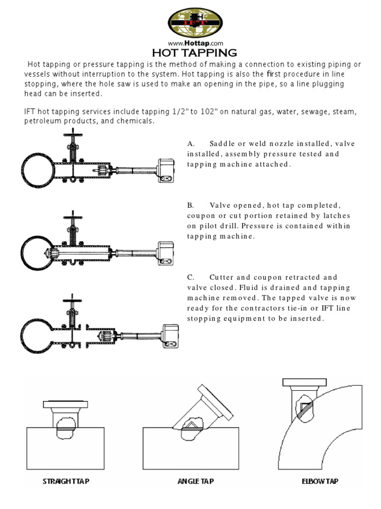 Hot Tapping and Line Stopping Procedures | PDF