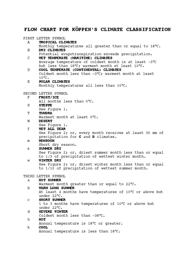 Flow Chart For Koeppen - S Climate Classification | Download Free PDF ...