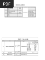 Concrete Cube Failure - Acceptance Criteria and IS Code | PDF ...