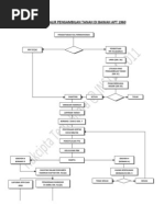 Jadual Kedua Seksyen 7, Akta Setem 1949 | PDF