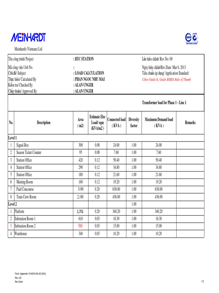 Estimate Load Calculation | PDF