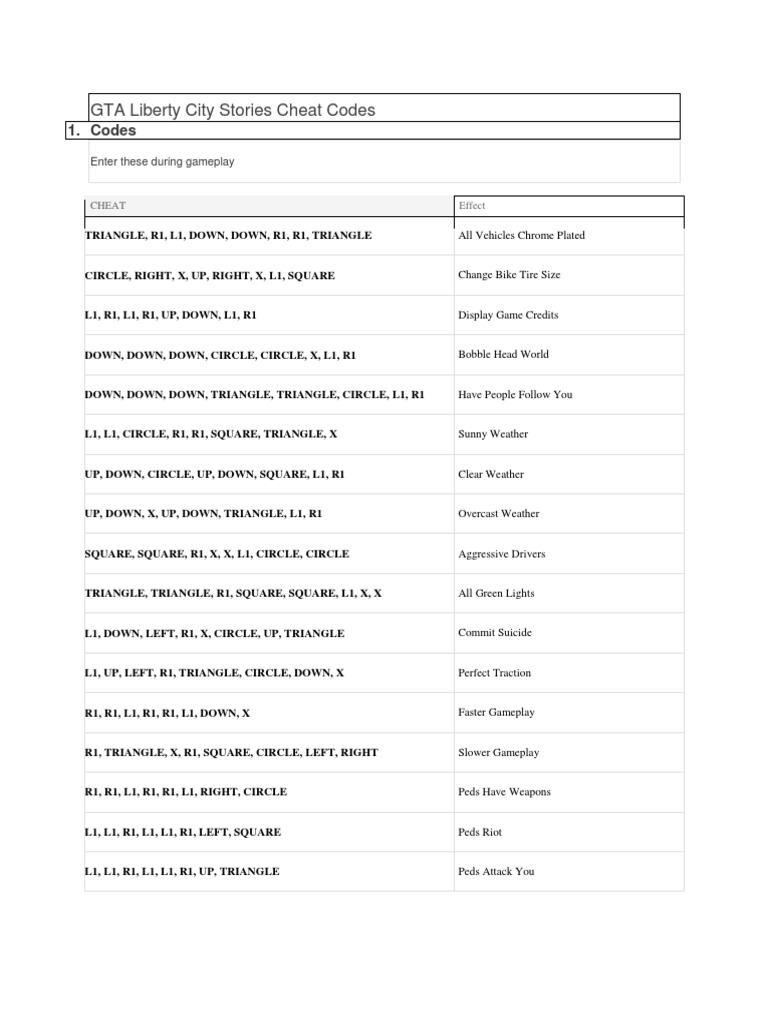 GTA Liberty City Stories Cheat Codes | PDF | Theft | Transport