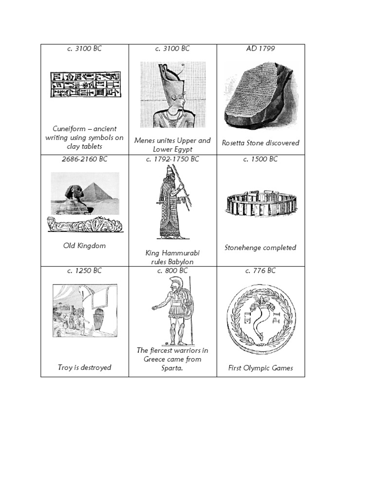 Ancient History Timeline Figures | PDF | Roman Empire | Ancient History