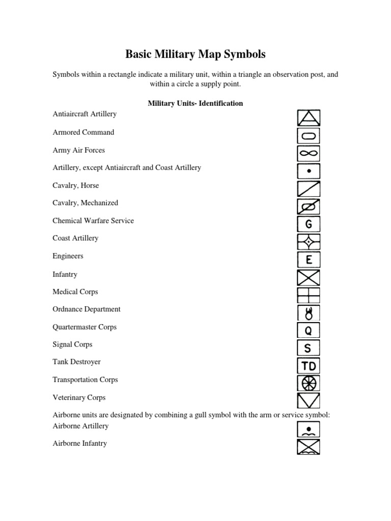 Basic Military Map Symbols | PDF