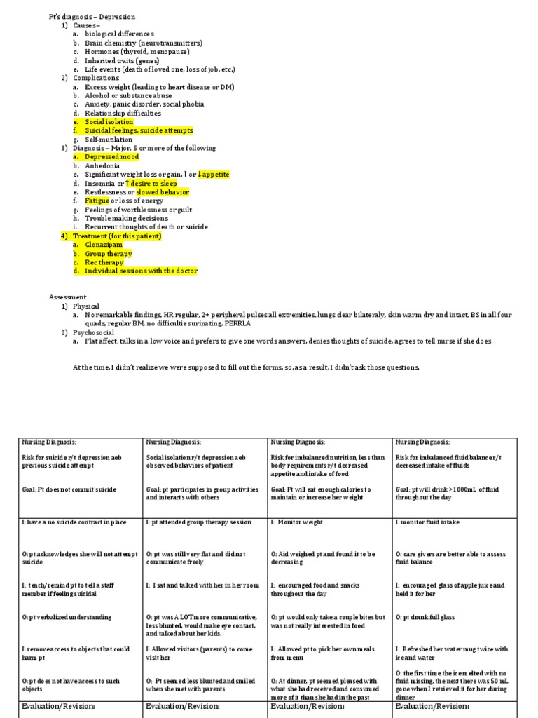 Bmed Concept Map | PDF | Major Depressive Disorder | Anxiety